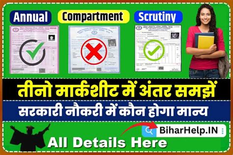 Compartment Marksheet VS Annual Marksheet Difference कन स सरटफकट कस पर ह भर कसक ह