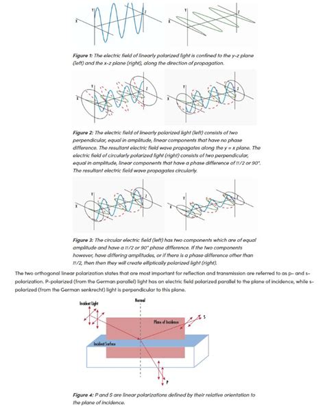 Nora Tao On Linkedin Understanding Polarization Light Is An Nora Tao On Linkedin Understanding Polarization Light Is An