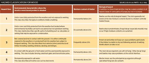 The Durability Of Timber Cladding Timber Cladding In Scotland Govscot