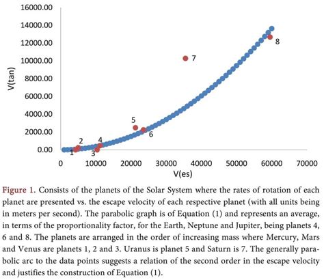 Scientific Research Publishing Inc Usa On Linkedin Nebulahypothesis Planetformation Dark