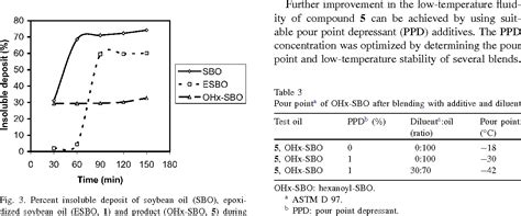 Dibutyl Adipate Semantic Scholar