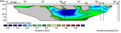 2d model for aquifer layers download scientific diagram