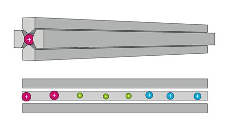Lc Ms 基础知识 — 基础导论 安捷伦