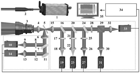 System For Detecting Ocean Optical Profile Based On Airborne Multi