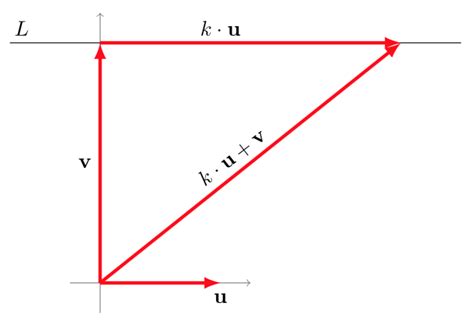 Principal Component Analysis On Imaging R Bloggers