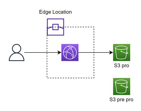 Terraform Series Bài Terraform A B Testing Deployment
