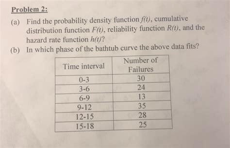 Solved Problem A Find The Probability Density Function Chegg