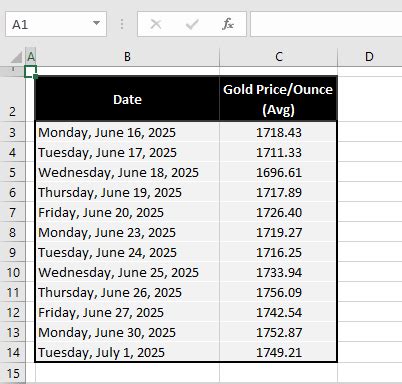 How To Insert An Arrow In A Cell In Excel 6 Easy Ways