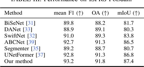 Table Iii From Seed Feature Maps Based Cnn Models For Leo Satellite