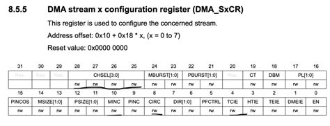 Working With Stm32f7 And Uart Part 4 Full Duplex Using Dma Embeddedexpertio