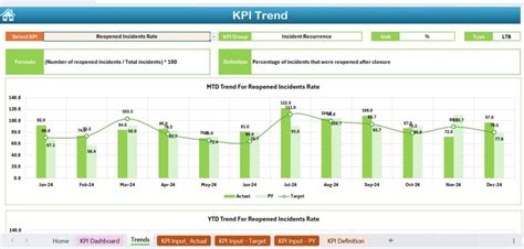 Incident Management Kpi Dashboard In Excel Pk An Excel Expert