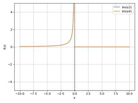 Complex Analysis — Sympy Plotting Backends 341 Documentation