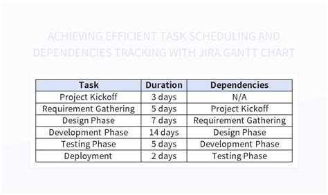 Achieving Efficient Task Scheduling And Dependencies Tracking With Jira Gantt Chart Excel