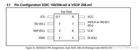 零基础stm32单片机编程入门二十 华邦w25q32 Spi Flash实战含源码 Csdn博客