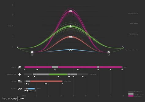 Hyperloop Modelling And Appraisal In Sweden And Finland
