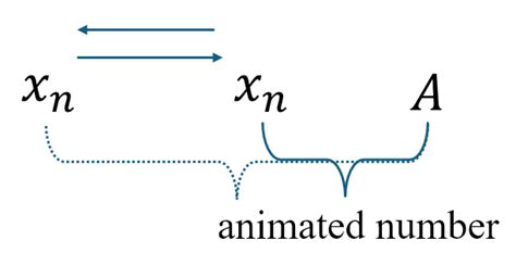 How To Move Brace With A Mobject In Manimgl Rmanim