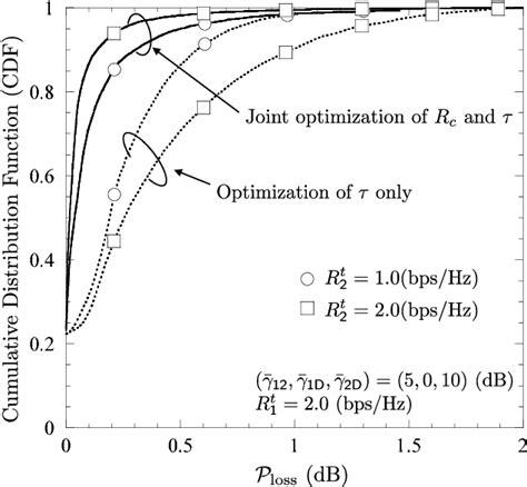 Figure 1 From Ieee Transactions On Wireless Communications Accepted For Publication 1 Power