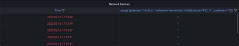 Flux Listing All Online Devices Grafana Table View Not Working Rinfluxdb