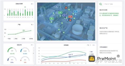 设备健康管理在石化行业的探索与实践 知乎