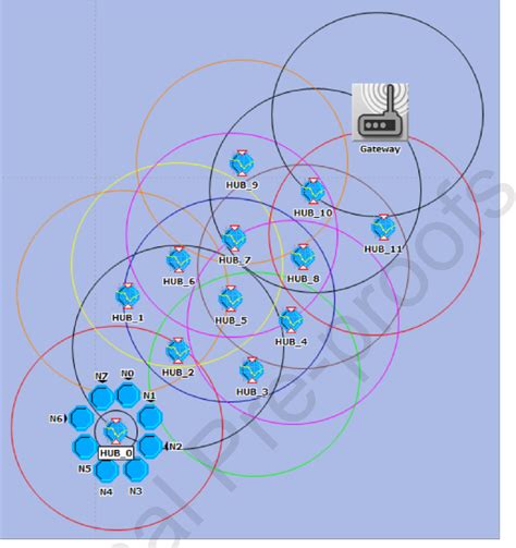 Figure 7 From Iot Based Gps Assisted Surveillance System With Inter Wban Geographic Routing For