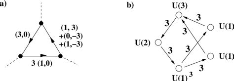 Figure 18 From Local Models For Intersecting Brane Worlds Semantic