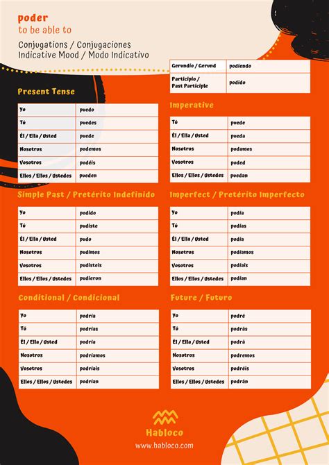 Poder Conjugation Spanish Verbs Habloco
