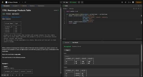 Yash Rajput On Linkedin Day 15 Of 30 Days Of Pandas Rearrange