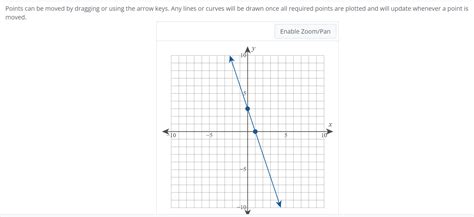 solved consider the following linear equation −5x−y −3 step