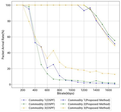 Network An Open Access Journal From Mdpi Network An Open Access Journal From Mdpi