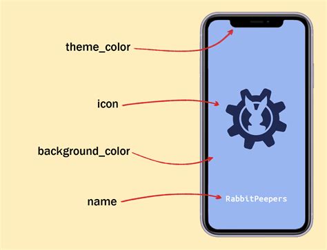 IOS Native Software Development VS Native Compilers Flutter