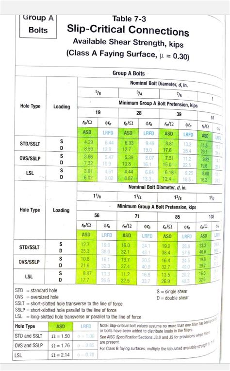 Aisc Structural Steel Angle Sizes Table Chart A36 Engineers Edge