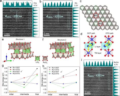 Shantanu Lanke On Linkedin Liionbatteries Atomicmigration
