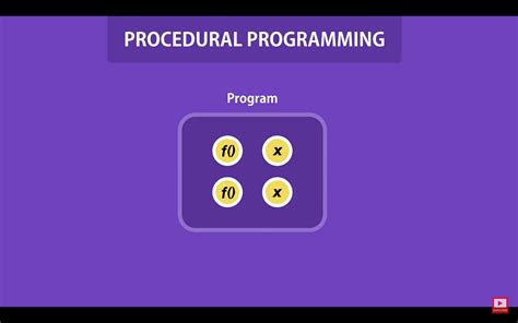 Procedural Programming Vs Object Oriented Programming By Sarpong Medium