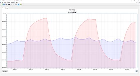 Implementing Pulse Oximeter Using Max30100 Morf Coding And Engineering