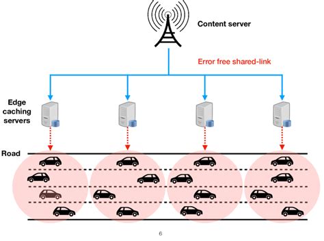 Vehicular Network Coded Caching Problem For Location Based Content