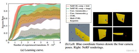 61、reinforcement Learning With Neural Radiance Fields Csdn博客