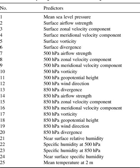 table 1 from temporal neural networks for downscaling climate
