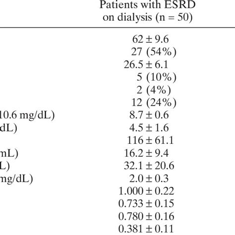 Partial Correlation Graph Of Trabecular Bone Scorelumbar Spine With