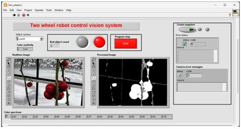 Machines Mdpi On Linkedin Fuzzy Control Of Self Balancing Two Wheel Driven Slam Based Unmanned