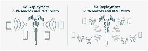 Telecom Rectifiers Cence Power