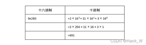 c primerplus 附录a 计数系统 c prime plus附录 csdn博客