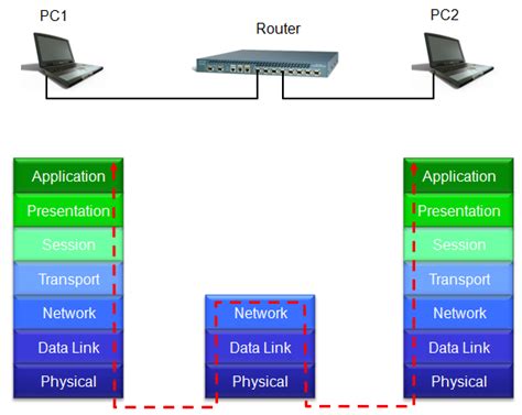IP Network ShareTechnote