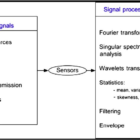 PDF Review Of Sensor Applications In Tool Condition Monitoring In Machining