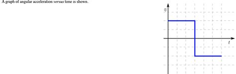 Solved A Graph Of Angular Acceleration Versus Time Is