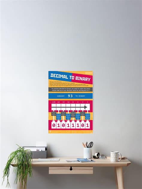 Decimal To Binary Computer Science Numeracy Poster For Sale By Lessonhacker Redbubble