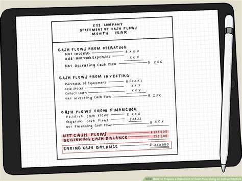 Cash Flow Statement Indirect Method