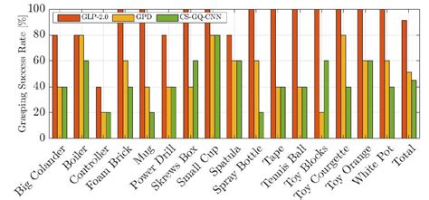 Grasp It Like A Pro A Data Driven Approach Exploiting Basic Shapes Decomposition And Human