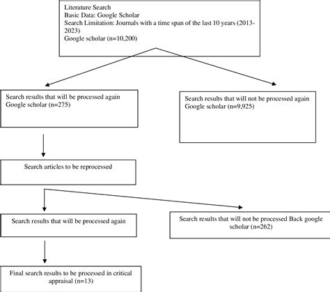 Table 2 From Analysis Of Factors Causing Air Pollution On Ships Semantic Scholar