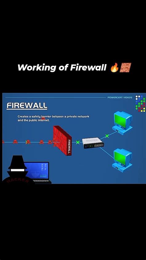 Code With Lalit🧑‍💻 The Last Two Decades Saw Software Transform Nearly