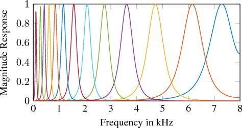 figure 2 from investigating modulation spectrogram features for deep